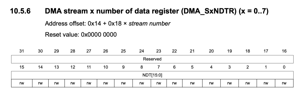 Working With Stm32 And I2s Part 3 Sending Data Using Dma Embeddedexpertio
